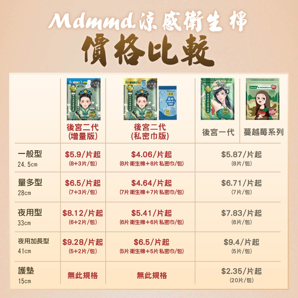 後宮二代系列衛生棉升級新上市，加贈涼感抑菌私密巾｜Mdmmd.明洞國際 - Mdmmd.｜明洞國際